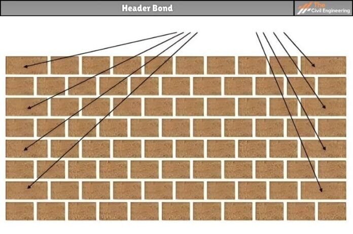 10 Types of Brick Bonds