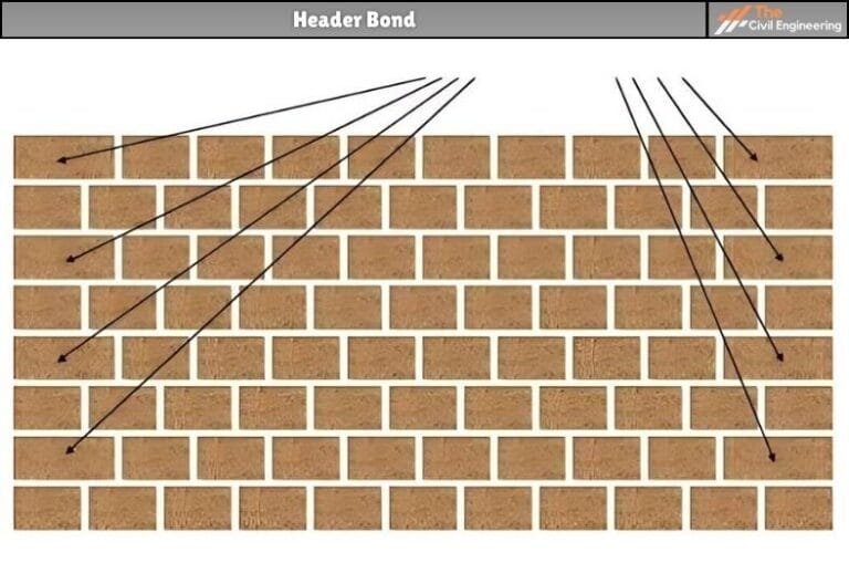 10 Types of Brick Bonds