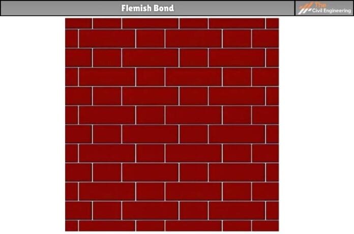 10 Types of Brick Bonds