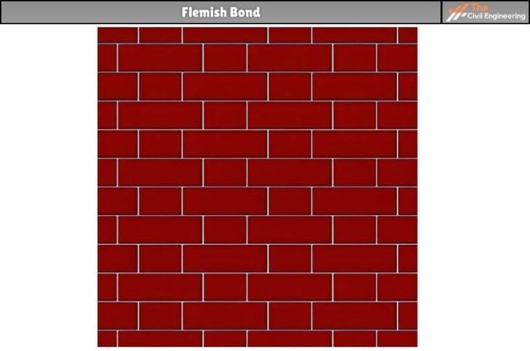 10 Types of Brick Bonds