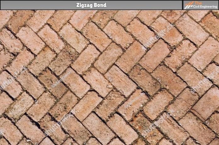 10 Types of Brick Bonds
