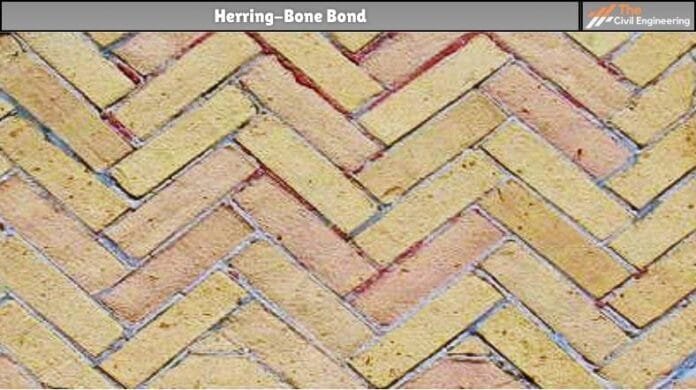 10 Types of Brick Bonds