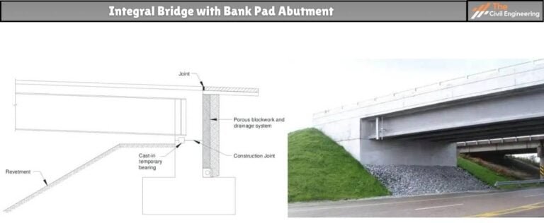 Integral Bridge | Types of Integral Bridge | Advantages & Disadvantages ...