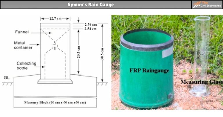 Rainfall Measurement | Methods of Rainfall Measurement