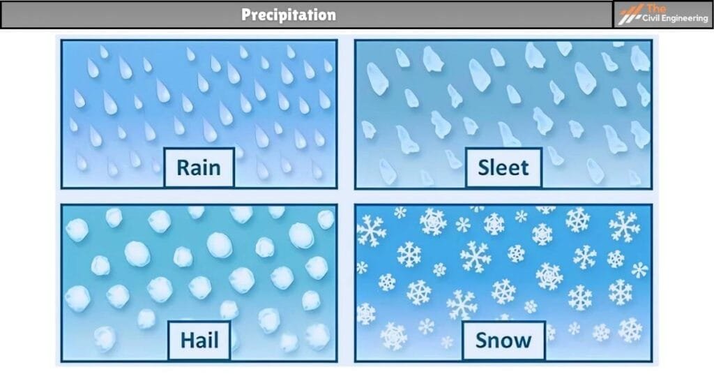 Precipitation : 3 Types, Forms, Importance & Causes of Precipitation