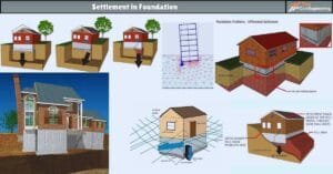 Settlement in Foundation | Types of Settlement in Foundation | Causes ...
