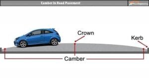 Camber in Road Pavement | 4 Types of Camber | Construction of Camber ...
