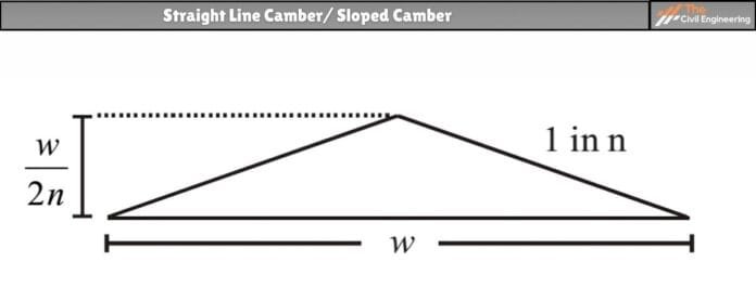 Camber in Road Pavement | 4 Types of Camber | Construction of Camber ...