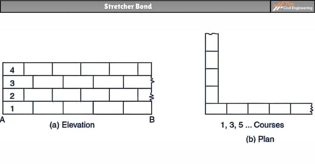 10 Types of Brick Bonds