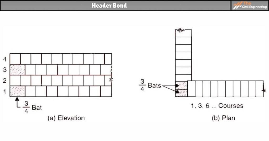 10 Types of Brick Bonds