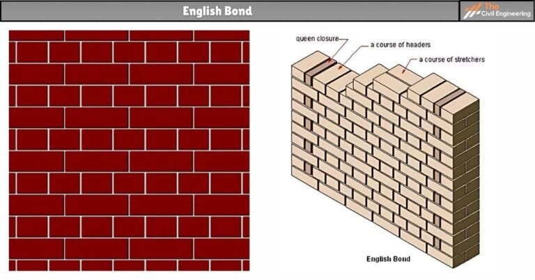 10 Types of Brick Bonds