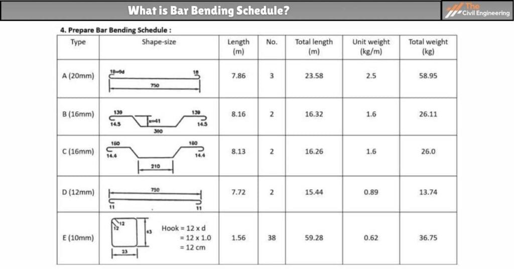 Bar Bending Schedule (BBS) | Preparation of Bar Bending Schedule ...