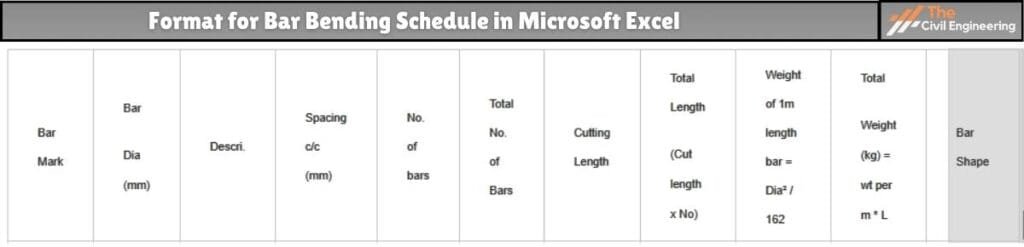 Bar Bending Schedule (BBS) | Preparation of Bar Bending Schedule ...