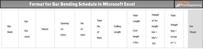 Bar Bending Schedule (BBS) | Preparation of Bar Bending Schedule ...