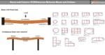 Beam and Column: 13 Differences Between Beam and Column