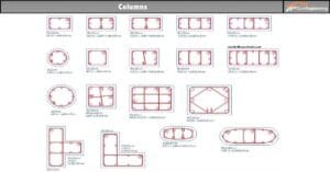 Beam and Column: 13 Differences Between Beam and Column