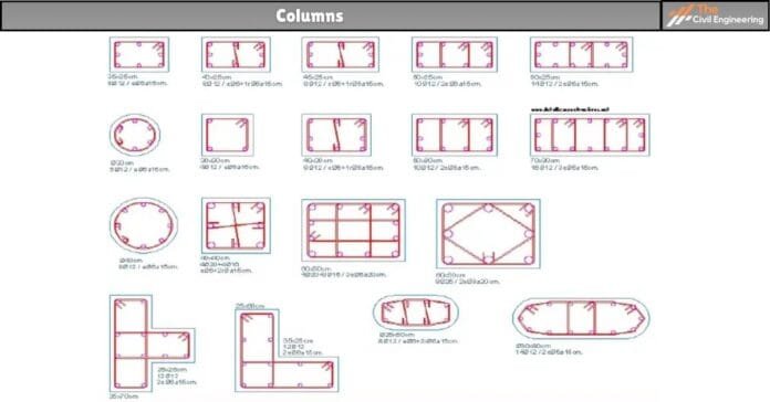 Beam and Column: 13 Differences Between Beam and Column