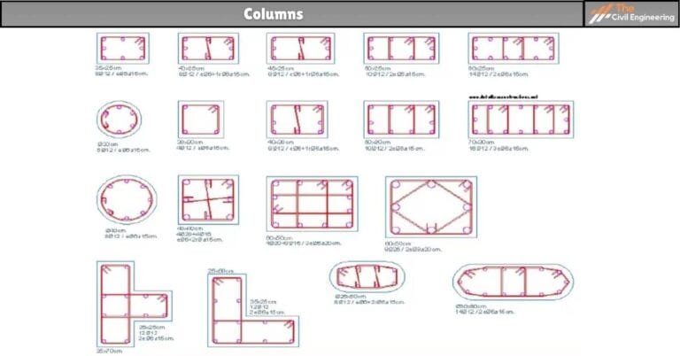 Beam and Column: 13 Differences Between Beam and Column