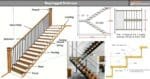 Dog Legged Staircase | Design, Components, Advantages & Disadvantages ...