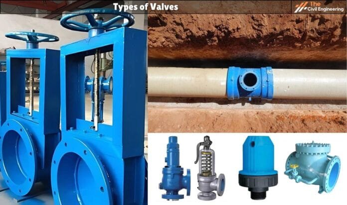 Types of Valves With Images | Use of 5 Types of Valves