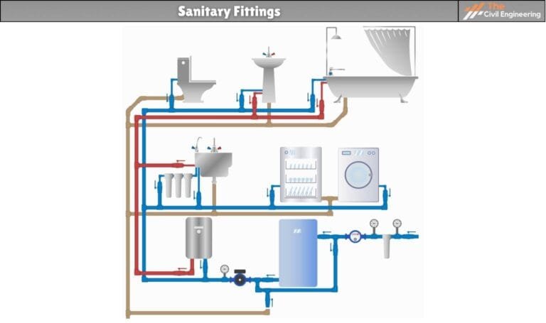 Systems of Plumbing | Single stack system, One pipe system & More
