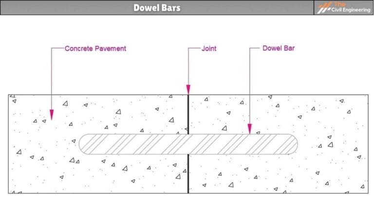 Dowel Bars | Purposes, Uses, Advantages & Disadvantages