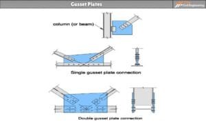 Gusset Plates | Material, Design Reconsideration, Use of Gusset Plates