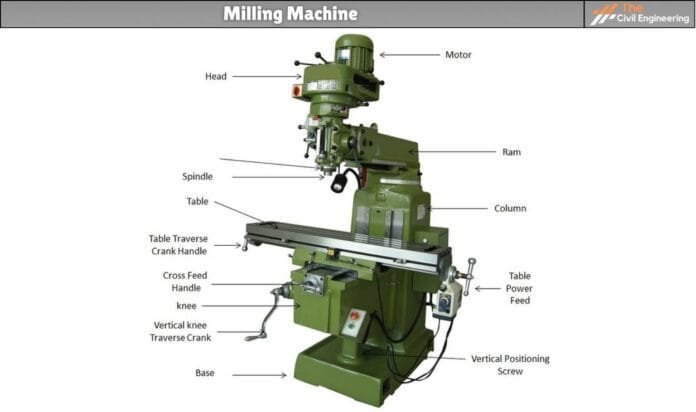 Milling Machine | Parts, Types, Uses, Advantages and Disadvantages of ...