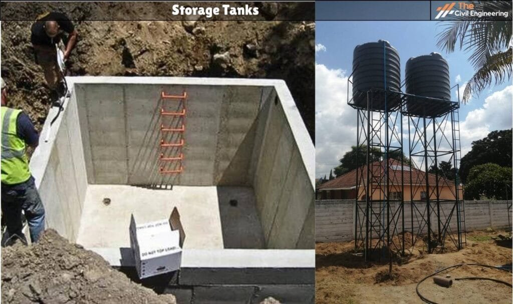 Storage Tanks | Materials, Accessories, Uses, Advantages ...