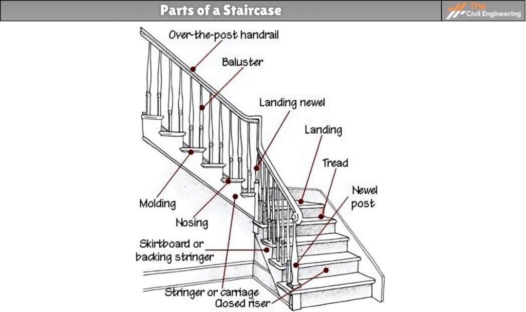 Parts of a Staircase | With Diagram Parts of Concrete and Wooden Staircase