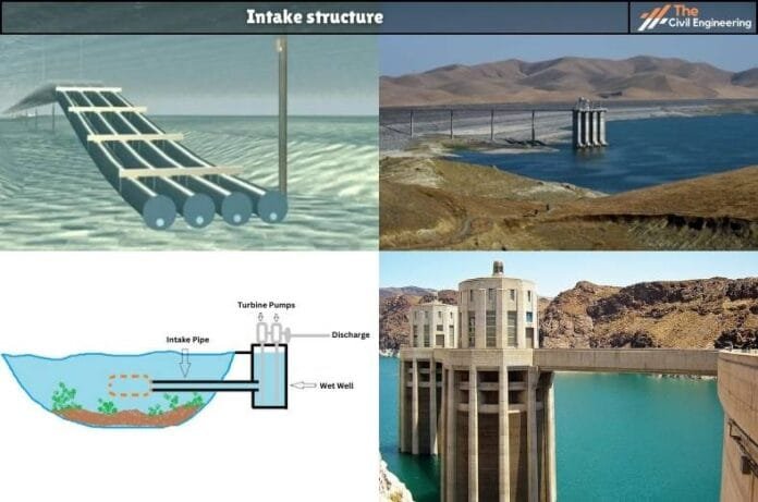 Intake structure : Types of Intake, Design and Construction Important ...