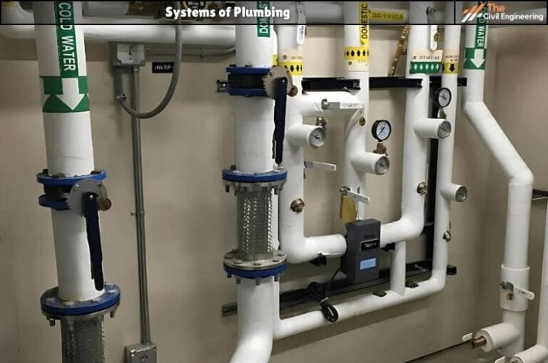 Systems of Plumbing | Single stack system, One pipe system & More
