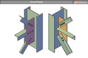 Gusset Plates | Material, Design Reconsideration, Use of Gusset Plates