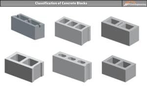 Hollow Blocks: Classifications, 12 Technical Details, Properties, Uses ...
