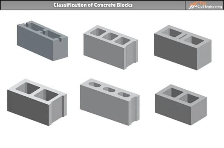 Hollow Blocks: Classifications, 12 Technical Details, Properties, Uses ...