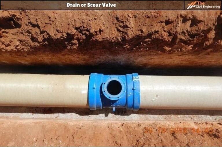 Types of Valves With Images | Use of 5 Types of Valves