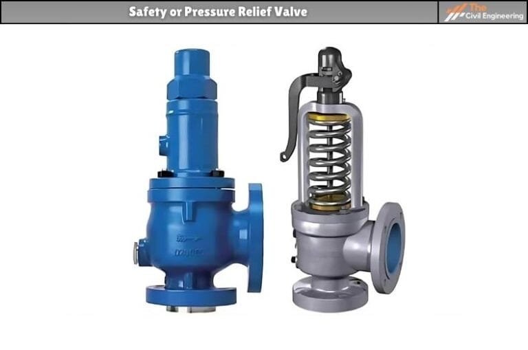 Types of Valves With Images | Use of 5 Types of Valves