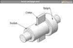 Pipe Joints | Types of Pipe Joints With Images