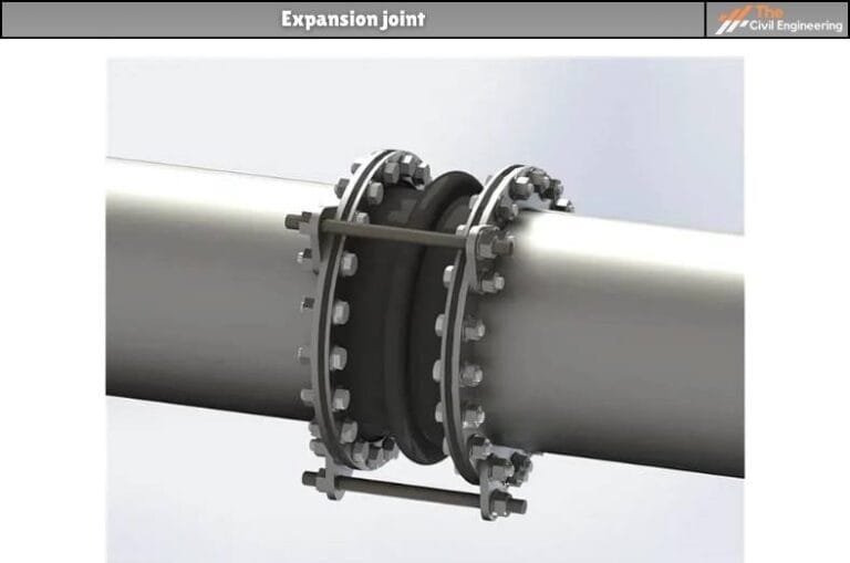 Pipe Joints | Types of Pipe Joints With Images