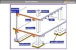 Spandrel Beam | Properties, Uses, design, Advantages & Disadvantages of ...