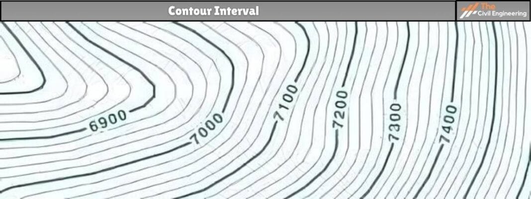 What is Contour Interval ? : Steps of Calculating, Advantages & Disadvantages of Contour Interval